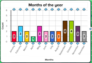 Busy Things - NEW features and content