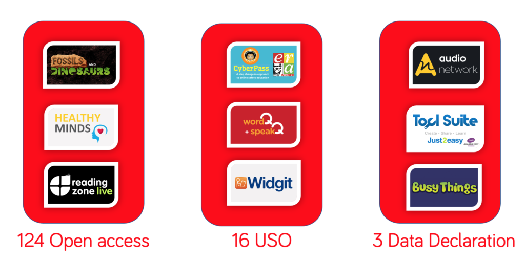 Getting Started With LGfL's 'Energise' Curriculum Resources